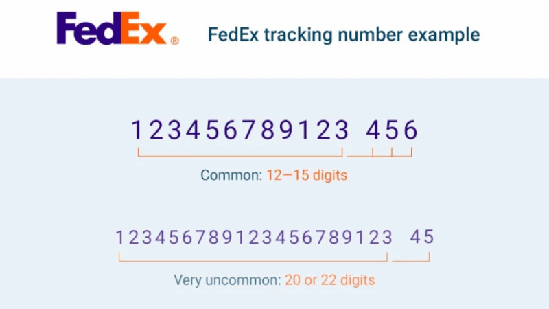 Global Tracking Number Formats Explained: Easy Tracking